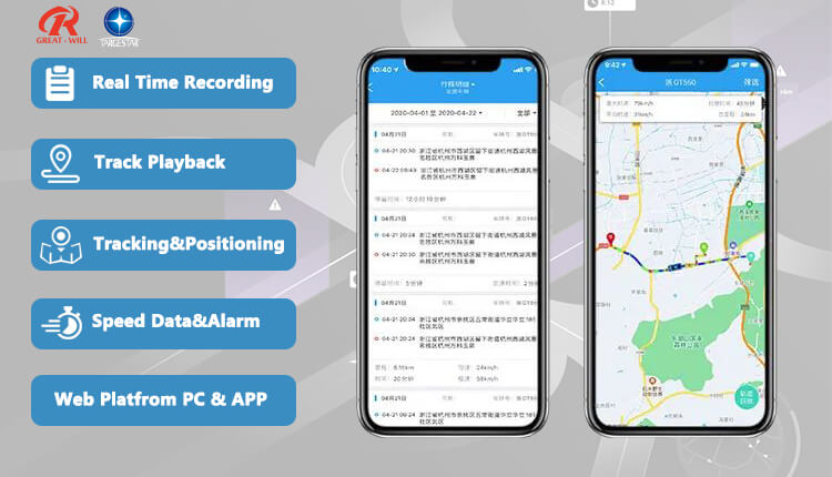 Vehicle and Driver Driving Security with 2G GPS Tracker--Great-will GPS ...